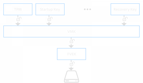 Sniff, there leaks my BitLocker key | WithSecure™ Labs