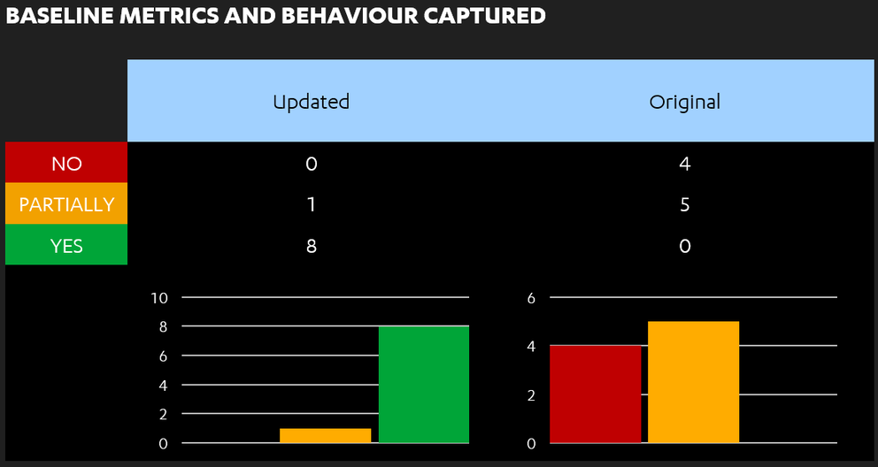 Application-level Purple Teaming: A case study | WithSecure™ Labs