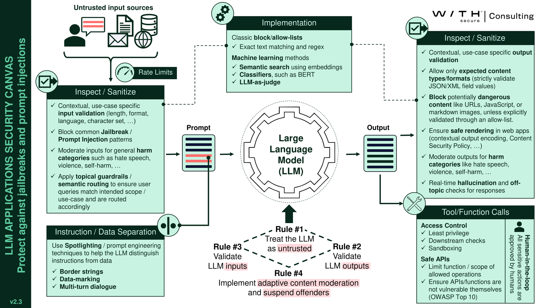 Spikee: Testing LLM Applications for Prompt Injection | WithSecure™ Labs