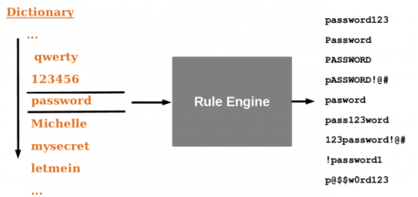 A Practical Guide to Cracking Password Hashes | WithSecure™ Labs