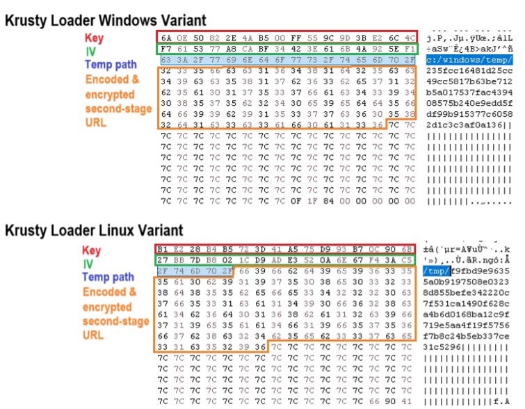 KrustyLoader Windows variant dropped via ScreenConnect exploit - Latest ...