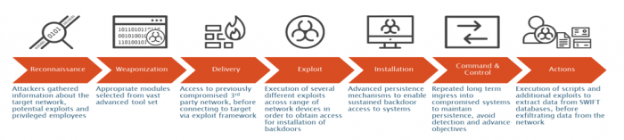Hunting for C3 | WithSecure™ Labs