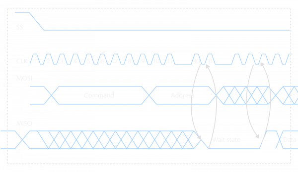 Sniff, there leaks my BitLocker key | WithSecure™ Labs