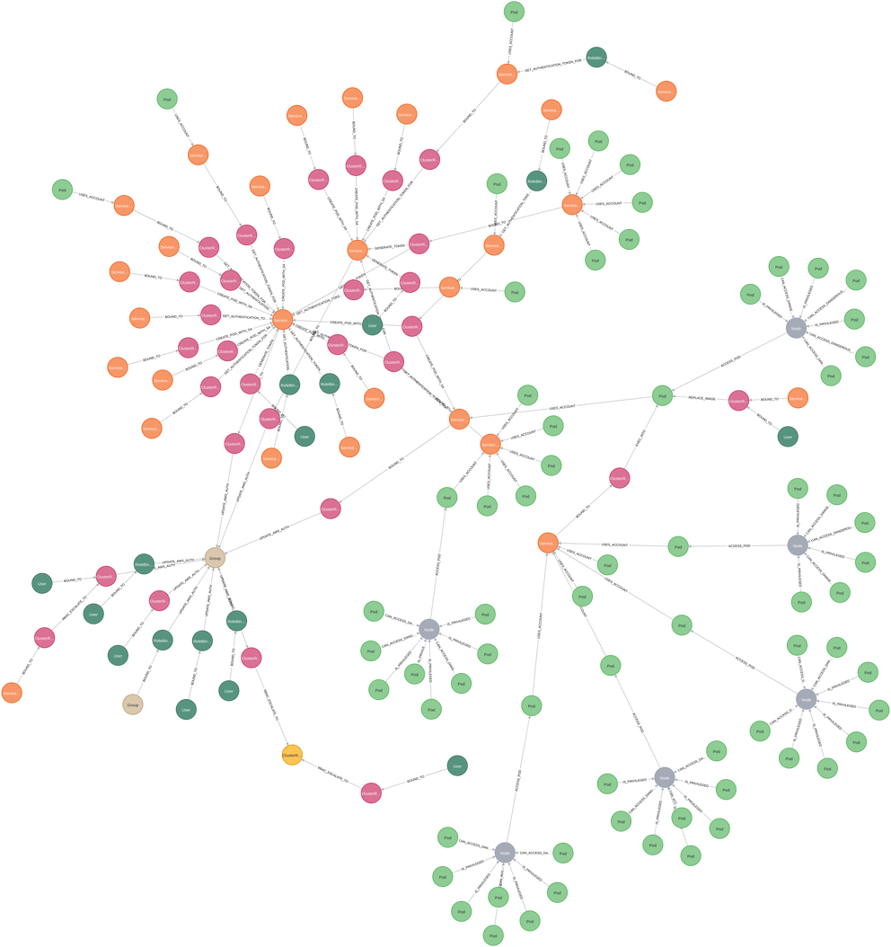 IceKube: Finding complex attack paths in Kubernetes clusters ...