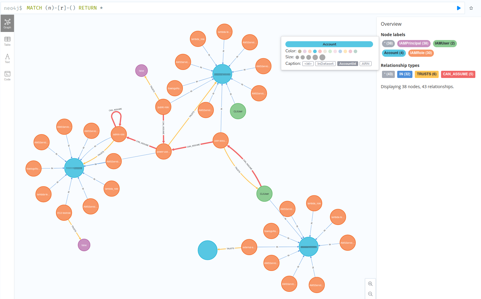 IAMGraph: Mapping Cross Account Attack Paths in AWS Environments | WithSecure™ Labs