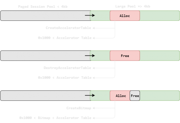 A Tale Of Bitmaps: Leaking GDI Objects Post Windows 10 Anniversary ...