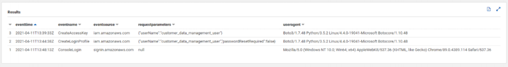 Attack Detection Fundamentals 2021: AWS - Lab #2 | WithSecure™ Labs