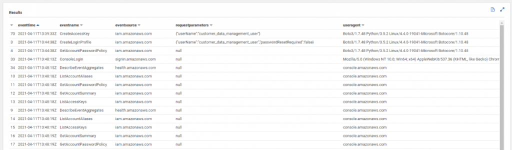 Attack Detection Fundamentals 2021: AWS - Lab #2 | WithSecure™ Labs