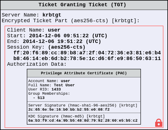 Digging into MS14-068, Exploitation and Defence | WithSecure™ Labs