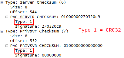 Digging into MS14-068, Exploitation and Defence | WithSecure™ Labs