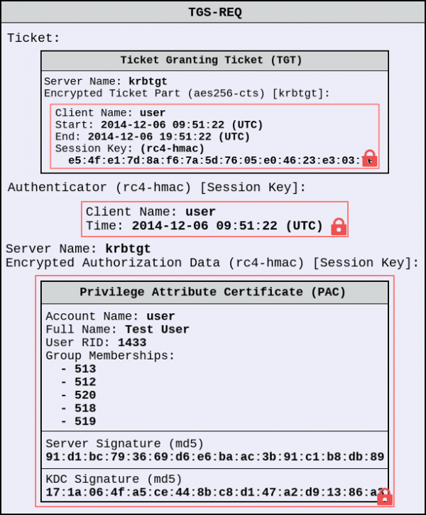 Digging into MS14-068, Exploitation and Defence | WithSecure™ Labs