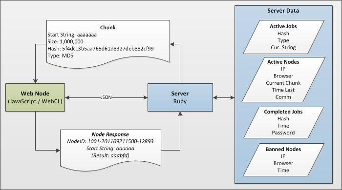Distributed Hash Cracking on the Web | WithSecure™ Labs