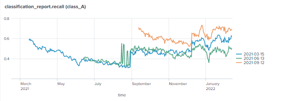Machine Learning accuracy forecast | WithSecure™ Labs Machine Learning accuracy forecast | WithSecure™ Labs