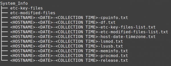Cat-Scale Linux Incident Response Collection | WithSecure™ Labs