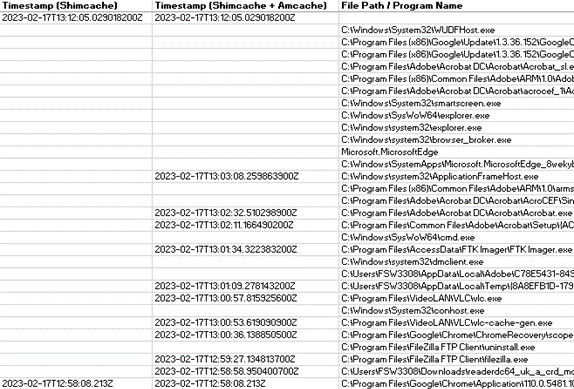 Unleashing the Power of Shimcache with Chainsaw | WithSecure™ Labs