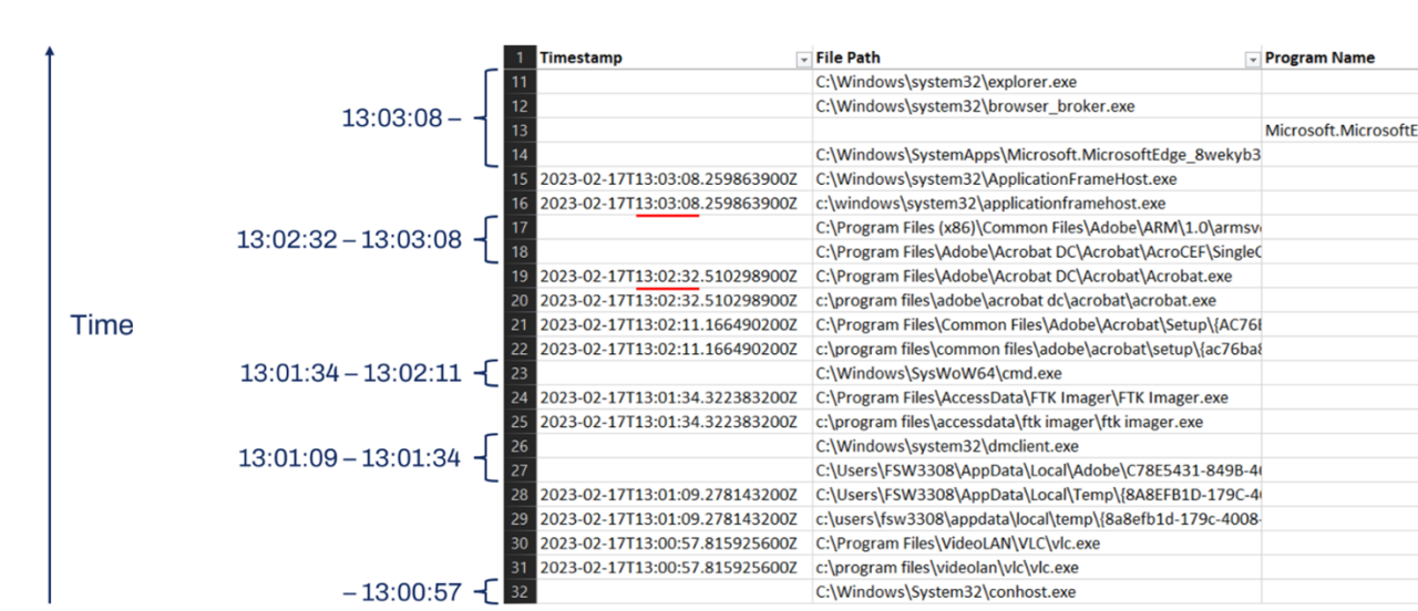 Unleashing the Power of Shimcache with Chainsaw | WithSecure™ Labs