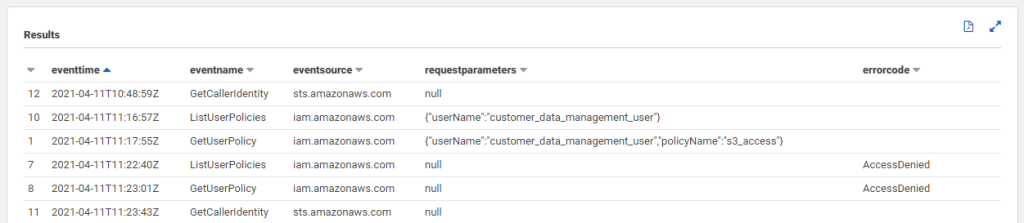 Attack Detection Fundamentals 2021: AWS - Lab #1 | WithSecure™ Labs
