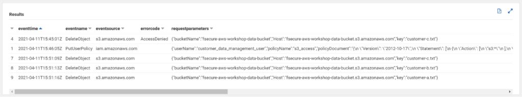Attack Detection Fundamentals 2021: AWS - Lab #3 | WithSecure™ Labs