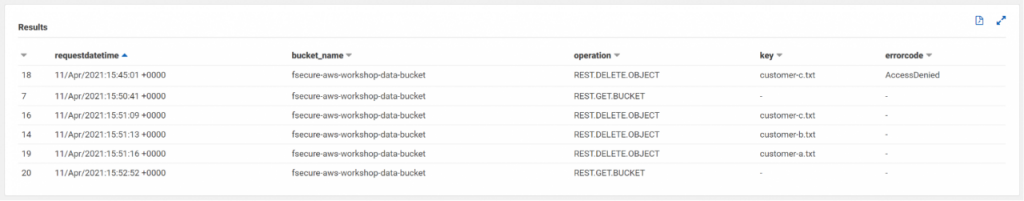 Attack Detection Fundamentals 2021: AWS - Lab #3 | WithSecure™ Labs