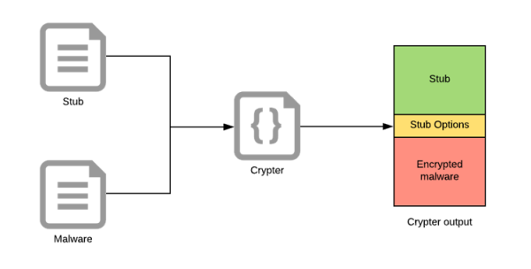 Bypassing Windows Defender Runtime Scanning | WithSecure™ Labs