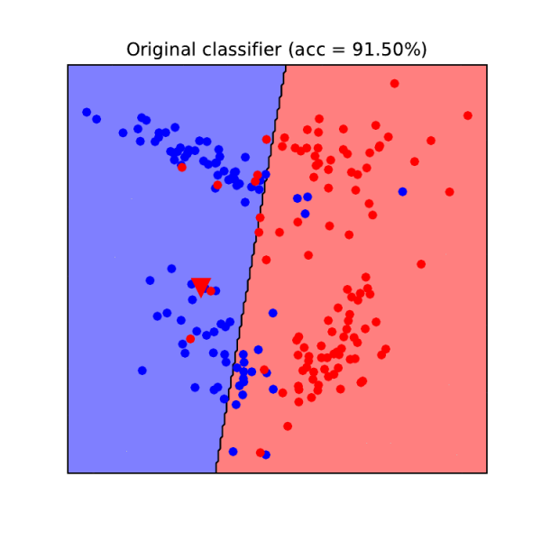 Data poisoning in action | WithSecure™ Labs