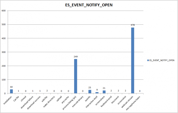ESFang - Exploring the macOS Endpoint Security Framework (ESF) for ...