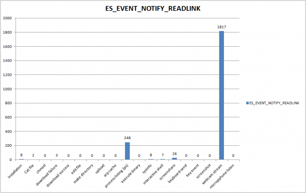 ESFang - Exploring the macOS Endpoint Security Framework (ESF) for Threat Detection | WithSecure ...
