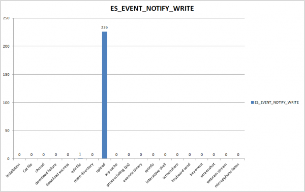 ESFang - Exploring the macOS Endpoint Security Framework (ESF) for Threat Detection | WithSecure ...