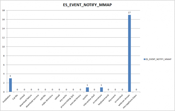 ESFang - Exploring the macOS Endpoint Security Framework (ESF) for Threat Detection | WithSecure ...