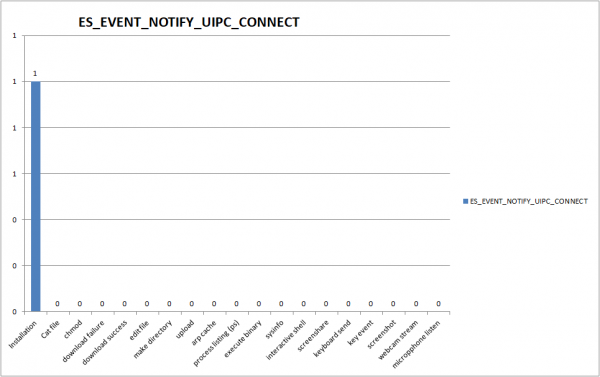 ESFang - Exploring the macOS Endpoint Security Framework (ESF) for Threat Detection | WithSecure ...