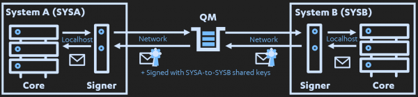 Forging SWIFT MT Payment Messages for fun and pr... research ...