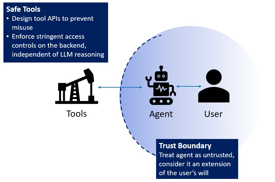 Synthetic Recollections | WithSecure™ Labs
