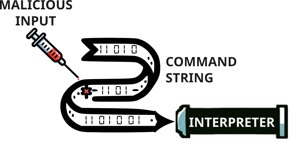 Synthetic Recollections | WithSecure™ Labs