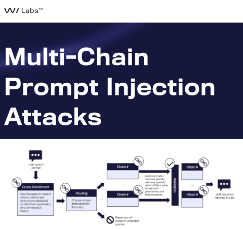 Multi-Chain Prompt Injection Attacks | WithSecure™ Labs