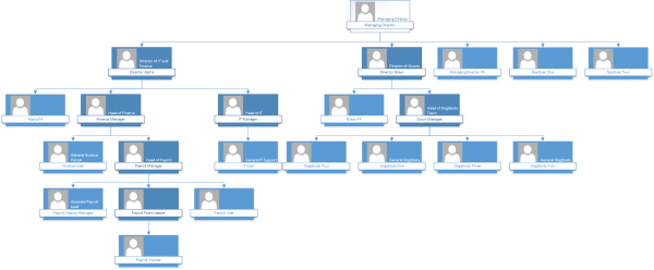 Visualising Organisational Charts from Active Directory | WithSecure™ Labs