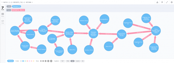 Visualising Organisational Charts from Active Directory | WithSecure™ Labs