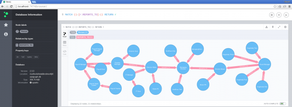 Visualising Organisational Charts from Active Directory | WithSecure™ Labs