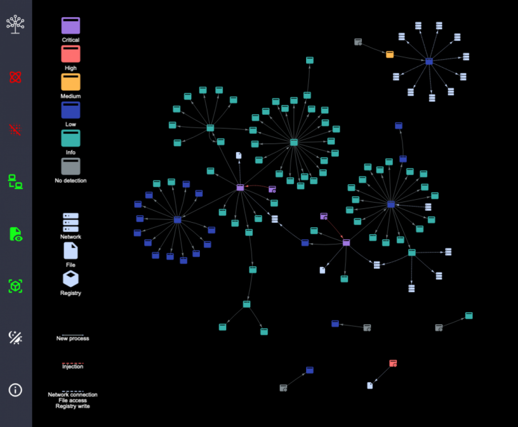 Detectree: Detection Visualisation for Blue Teams | WithSecure™ Labs Detectree: Detection Visualisation for Blue Teams | WithSecure™ Labs